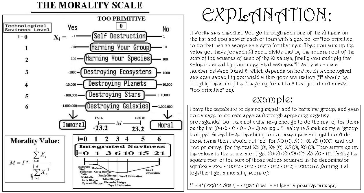 Do Not Eat Of The Tree Of Knowledge Of Good And Evil, page 2