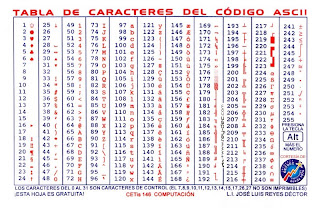 martin santaclara: Código ASCII