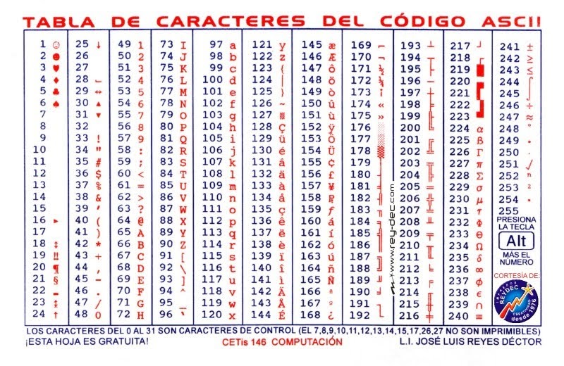 martin santaclara: Código ASCII