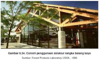 My Blog: PEMANFAATAN KAYU