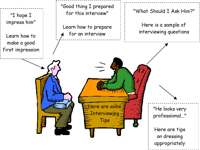 JuSro s ZoNe Here Are Some Interviewing Tips jusro-s-zone-here-are-some-interviewing-tips