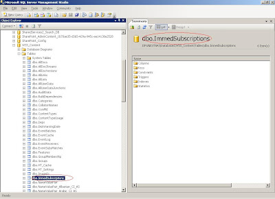 Murali Kumar Pitchika: SQL Queries for SharePoint Content Database