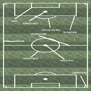 Football Pitch Layout