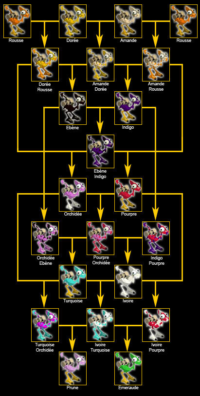 La passion de l'élevage de Dragodinde ~ Blog Takah