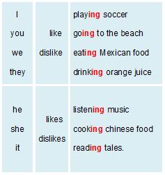 Practica del idioma I: Likes and Dislikes (Lesson)