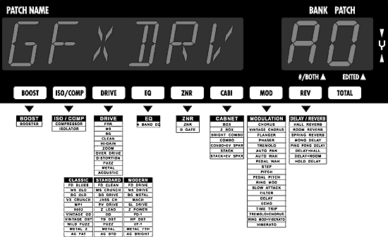 Guitar Effects: ZOOM 707II