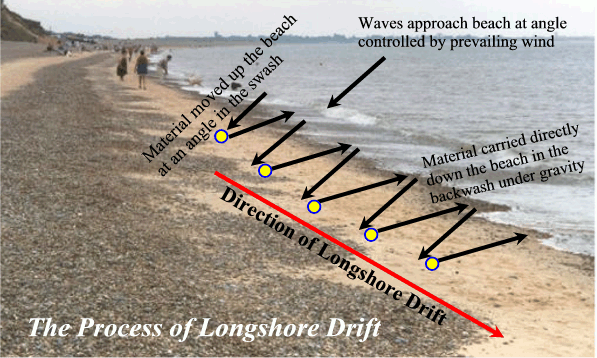 Geog Blog: IGCSE Coastal Processes Revision