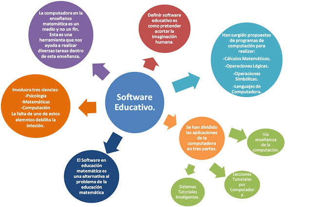 SOFTWARE EDUCATIVO: SOFTWARE EDUCATIVO