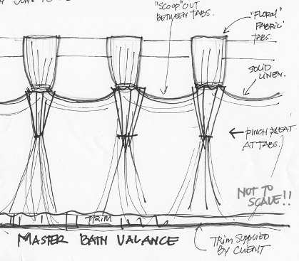 Julie Fergus, ASID | NH Interior Designer: Conveying Design Concepts