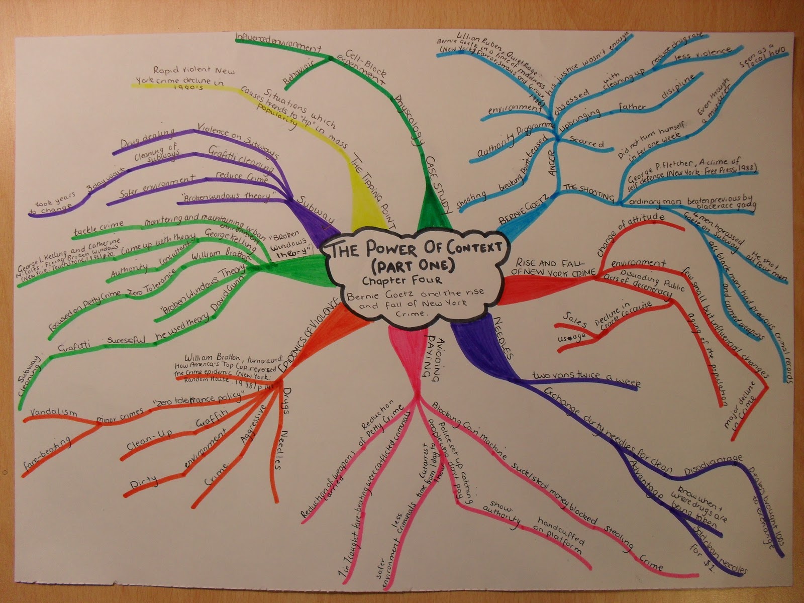 JoAnNeS bLoG:): The Tipping Point Mind Map 2