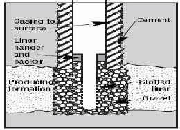 Well Completion |petroleum