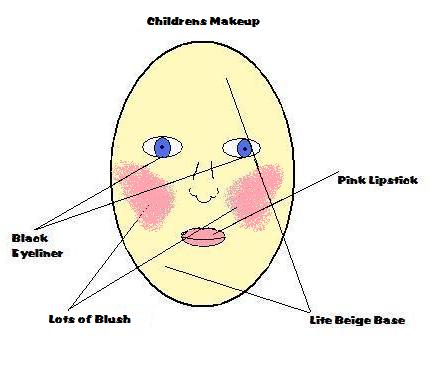 Amber_Moody_Theatre_Blog: Do It Yourself - Makeup Plot