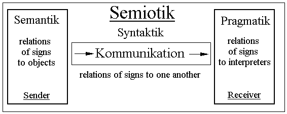 Blog Lya Marbun: SEMIOTIK TERMINOLGI