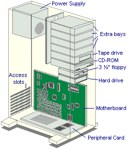 My Homeworks: Basic parts of a computer