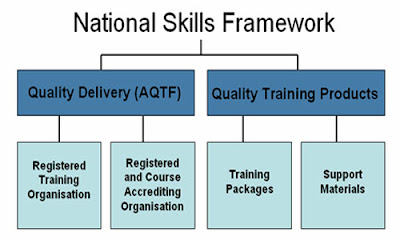 National Skill Development Corporation NSDC INDIA: NSDC - NATIONAL ...