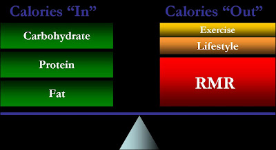 THE 70,000-CALORIE MATH PROBLEM | Justin Yule