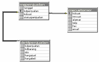 All For Programer: RDBMS (RATIONAL DATABASE SYSTEMS)
