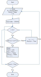 All For Programer: PROGRAMMING STUDY CASE (ARRAY & VALIDATION)