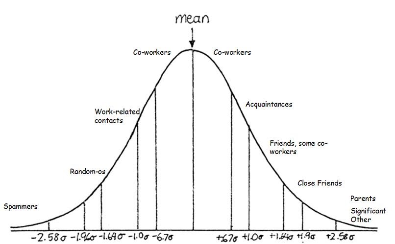 Sarah Tavel / Adventurista: Who do you Tweet to?