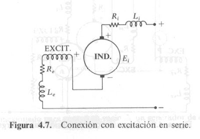 MOTORES DC Y GENERADORES DC: GENERADOR SERIE Y SHUNT