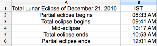 Astronomy Israel: Watching the Total Lunar Eclipse of December 21, 2010 ...