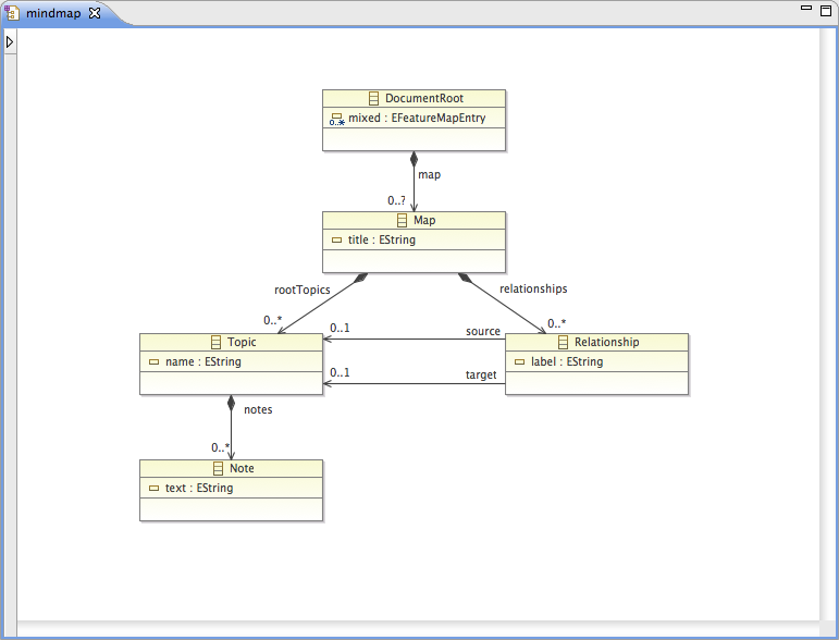 GEF3D Development Blog: A Graphical Editor for the GMF Mapping Model