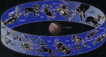 TheoPhantasmagoria: MAZZAROTH; or, the CONSTELLATIONS by Frances Rolleston