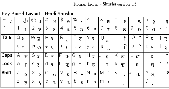 blog-makers: KEYBOARD HELP FOR TYPING In Hindi WITH SHUSHA FONTS