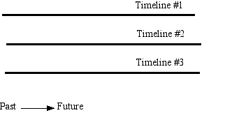 Get-a-Life Boy's LSH Blog: Timelines: Divergent, Parallel, and Otherwise