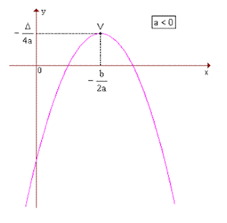 Matemágica !: Parábolas...pra que te quero?