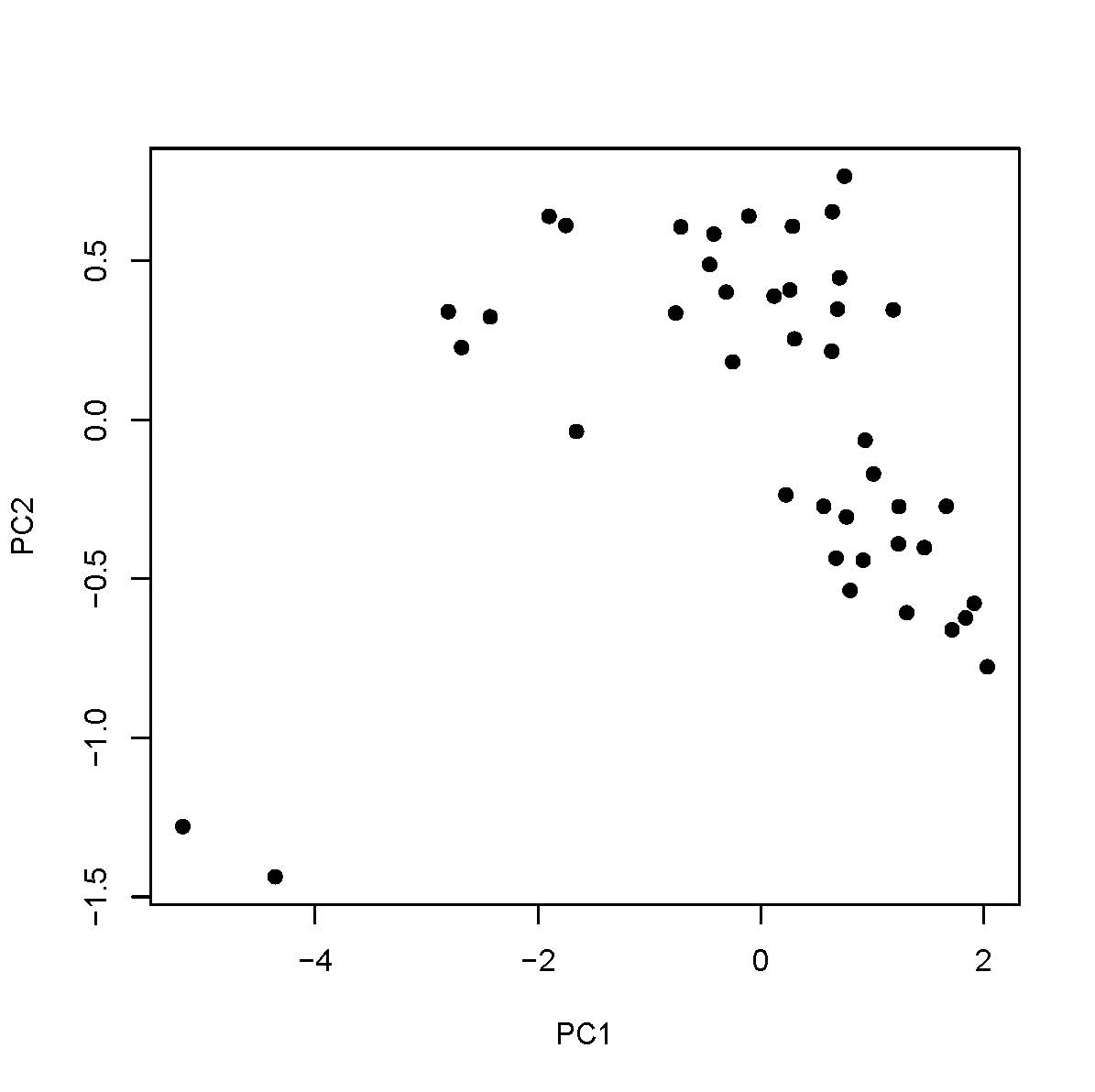 R for beginners and intermediate users 3: plotting with colours
