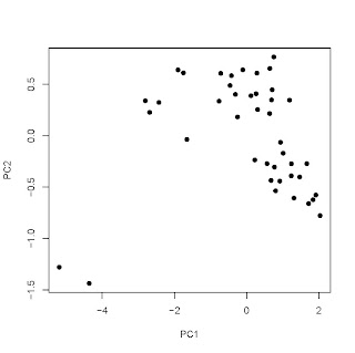 R for beginners and intermediate users 3: plotting with colours
