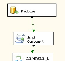 De programacion y otros demonios: SSIS - Quitar caracteres extraños del ...