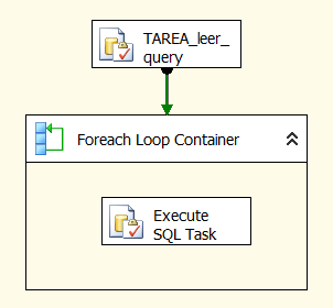 De programacion y otros demonios: SSIS - Como usar foreach Loop
