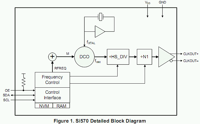 たまごの電子工作メモ: Si570 "ANY-RATE"プログラマブル発振器（1）