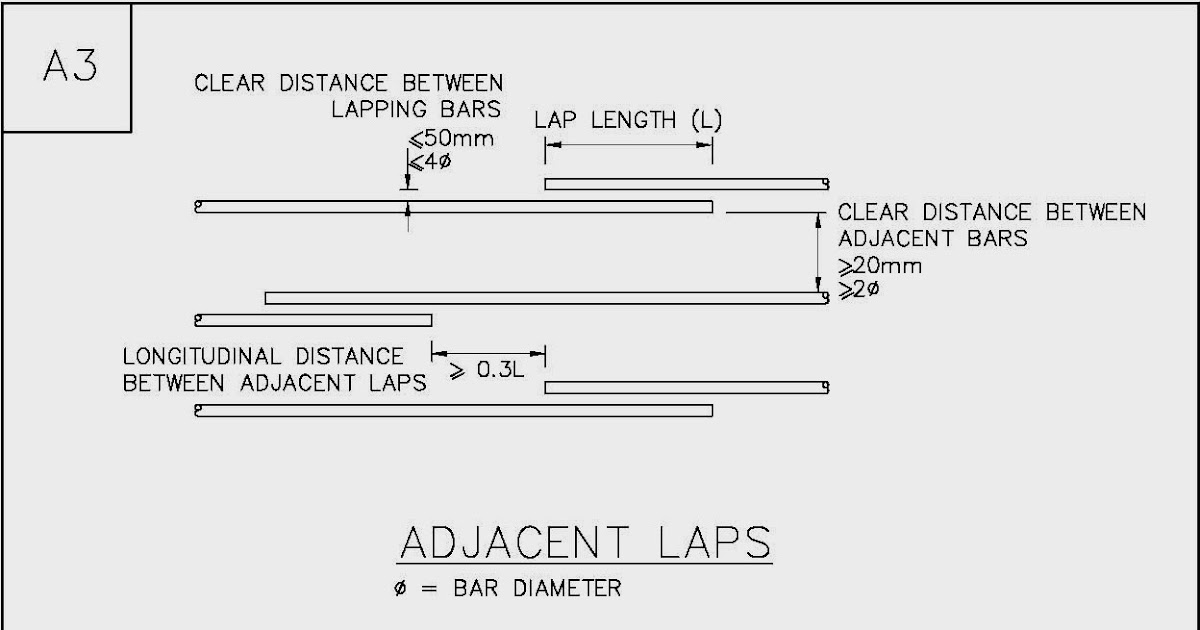 HK RC Typical Details: A3. Adjacent Laps