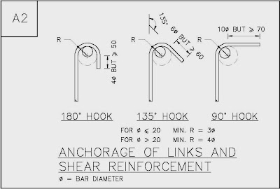 HK RC Typical Details: A2. Anchorage of Links and Shear Reinforcement