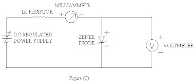 VTU Engineering Physics Practical(Lab): I-V CHARACTERISTICS OF A ZENER ...