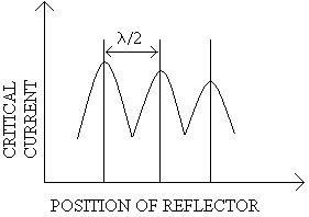 VTU Engineering Physics Practical(Lab): 5.ULTRASONIC INTERFEROMETER ...