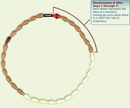 Natural Birth Control Mathod: Cycle Beads Method