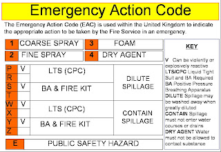 Safety and Risk: Hazchem Code - The First Letter