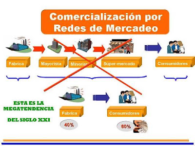 OPORTUNIDAD PARA TODOS: LA RED DE MERCADEO