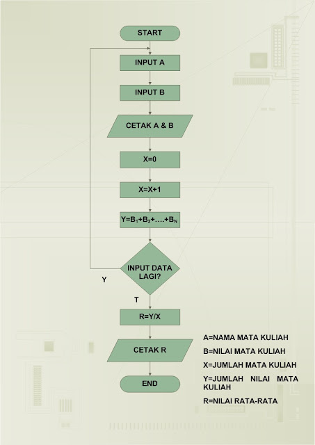 Henry: Tugas Flowchart Logika & Algoritma