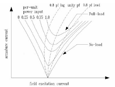 KNOWLEDGE ADDA: What are V and inverted V curves