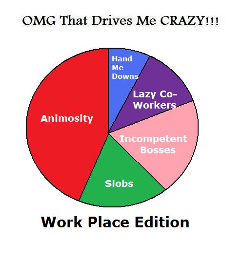 Jumble Mash: 5 Things That Drive Me Crazy- Work Place Edition