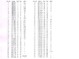 Intro to Networking: Activity 6- Coded ASCLL