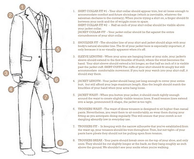 The Styled Man: Guide to how a suit should fit