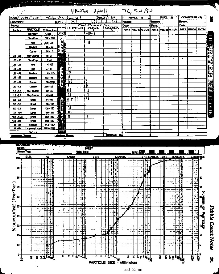 Portfolio Stream Habitat Management 2010 Tim Lane: Trip Report for Crab ...