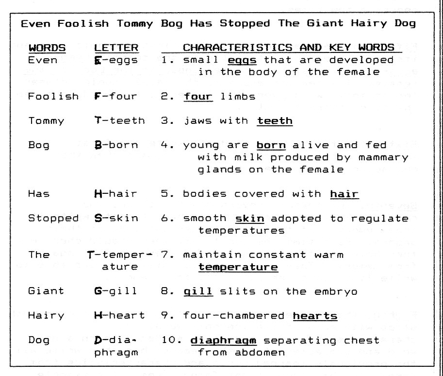 Aligning Instruction With Cognitive Psychology: Elaboration Strategy ...