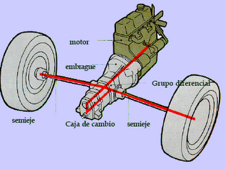 Alazkablabla: Componentes principales de la transmisión